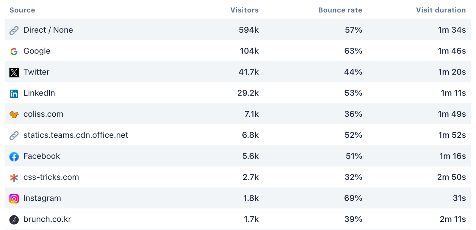 Five years of component.gallery /// Iain Bean