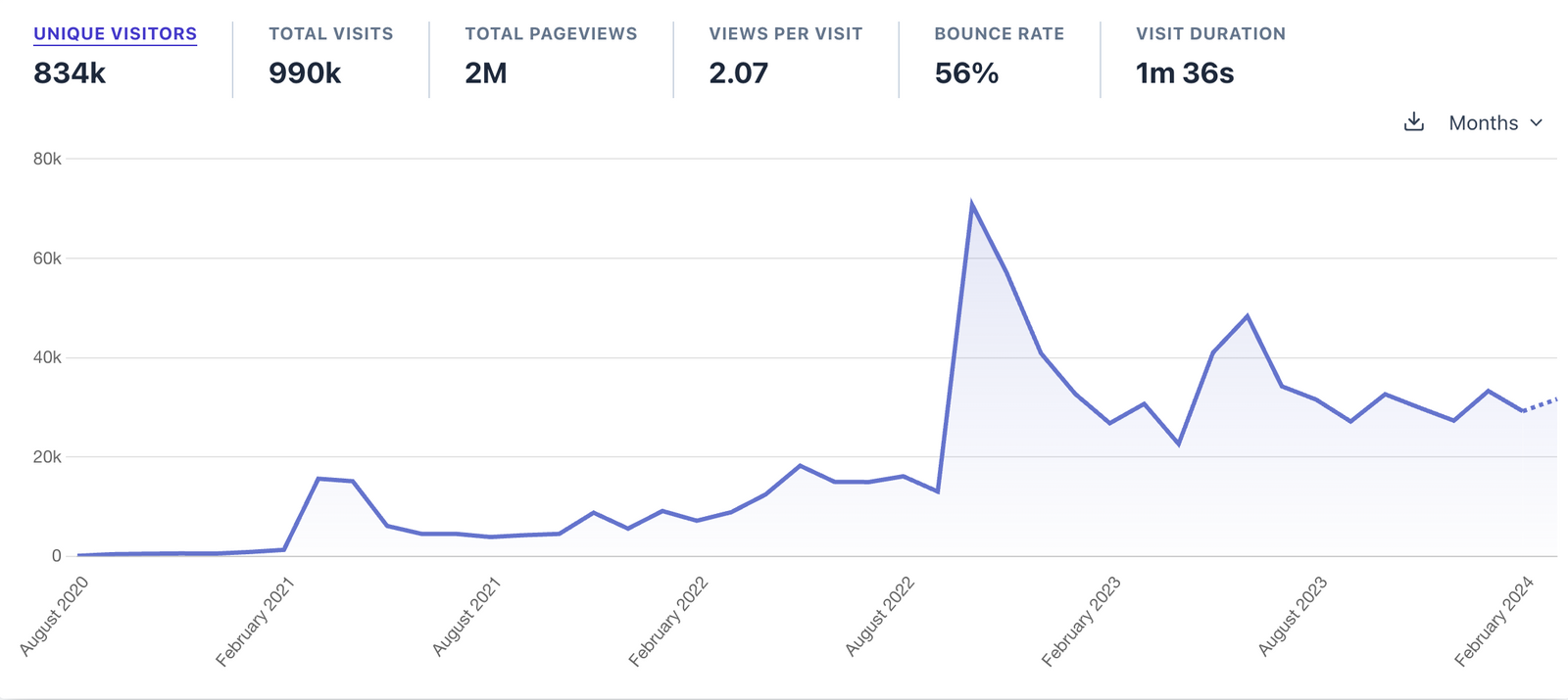 Five years of component.gallery /// Iain Bean